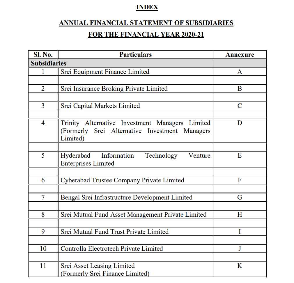 ANNUAL FINANCIAL STATEMENT OF SUBSIDIARIES FOR F.Y.-2020-21 View Download